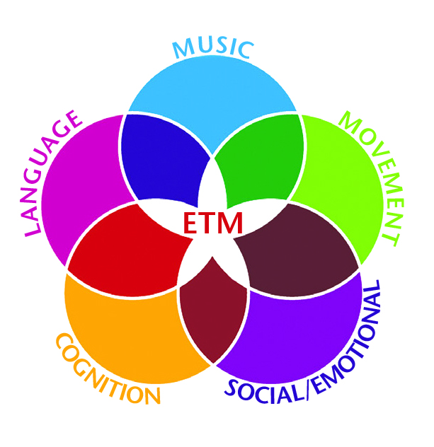 About Us | Richards Institute